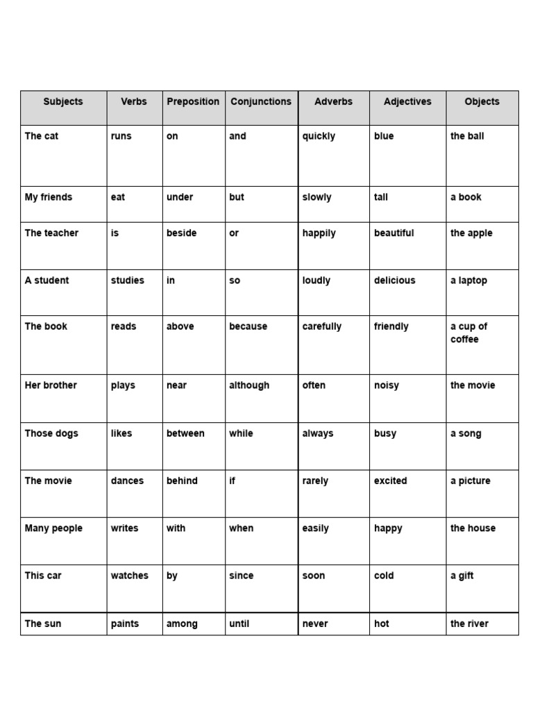 (OW) Writing & Language in Use Activity | PDF