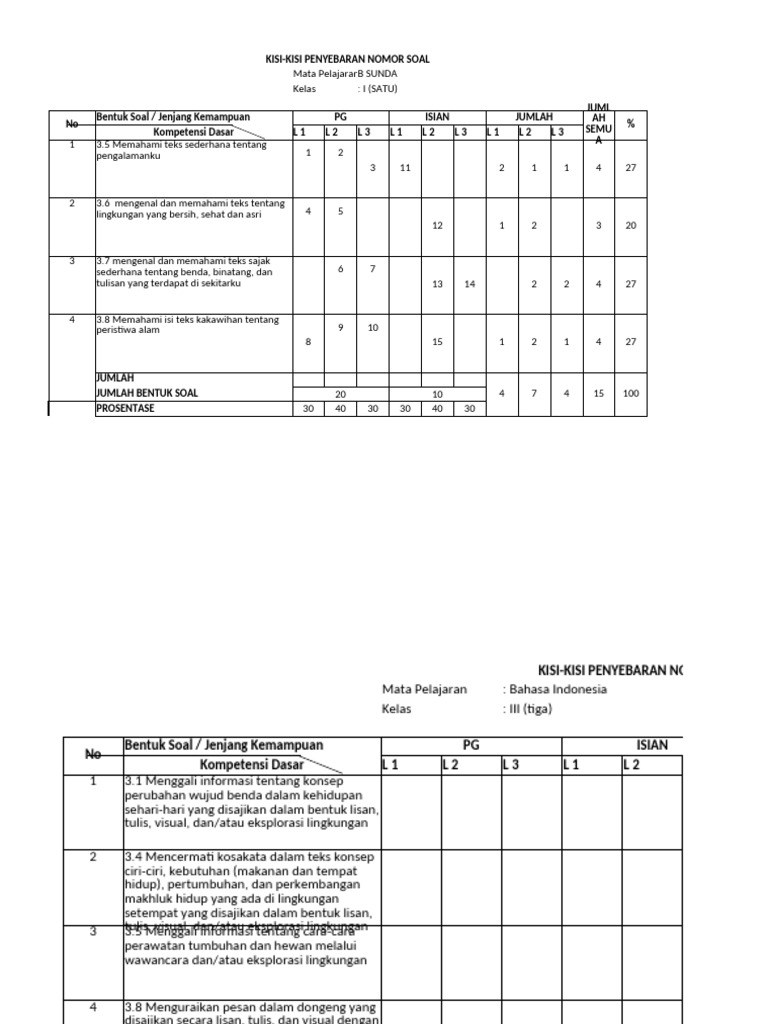 Kisi-Kisi B Sunda Kelas 1 | PDF