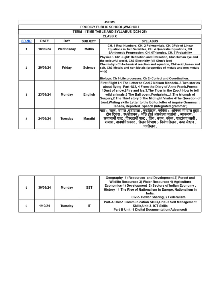 Grade X Syllabus Term-I | PDF