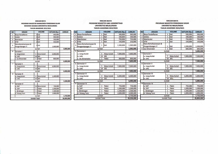 Rincian Biaya Mpi Map Mpendas 2024 | PDF