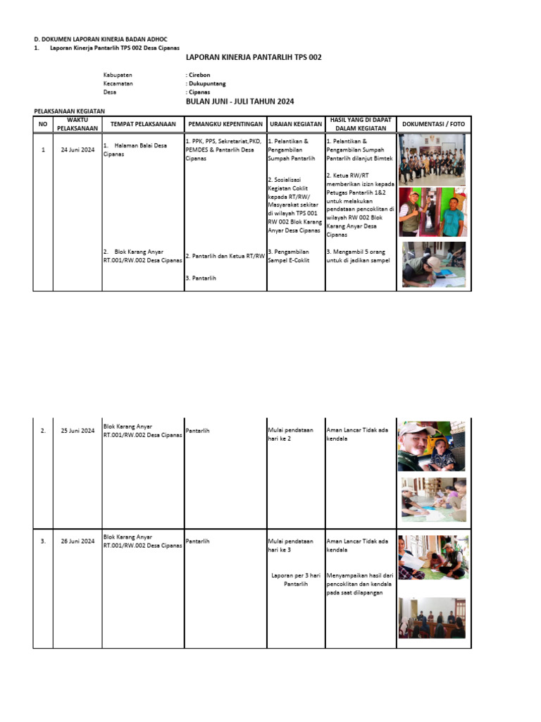 Lapkin Pantarlih TPS 002 Desa Cipanas | PDF