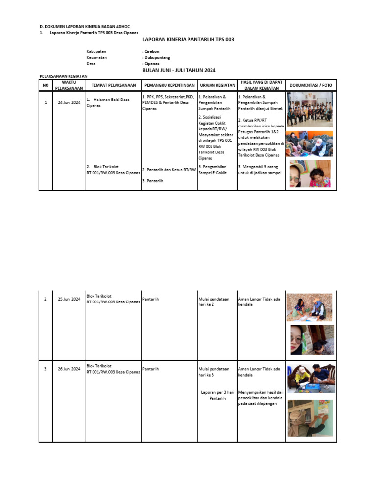 Lapkin Pantarlih TPS 003 Desa Cipanas | PDF