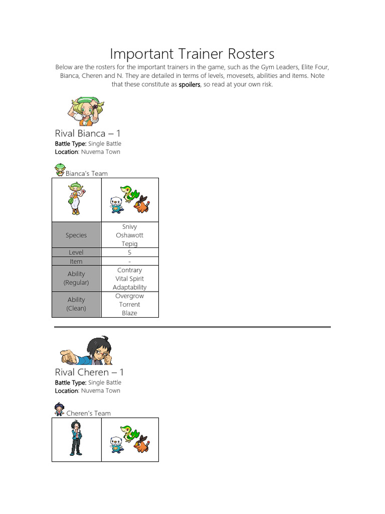 Important Trainer Rosters | PDF