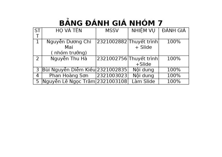 Bảng Đánh Giá Nhóm 7 | PDF