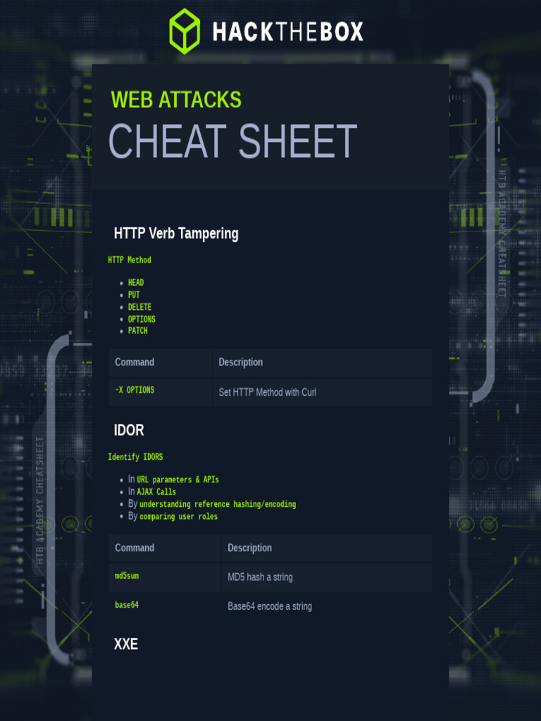Web Attacks Module Cheat Sheet | PDF