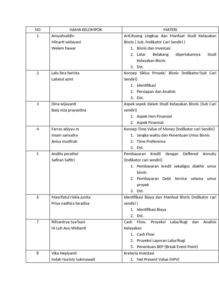 Nama-Nama Kelompok SKB-2 (Siap Presentasi) | PDF