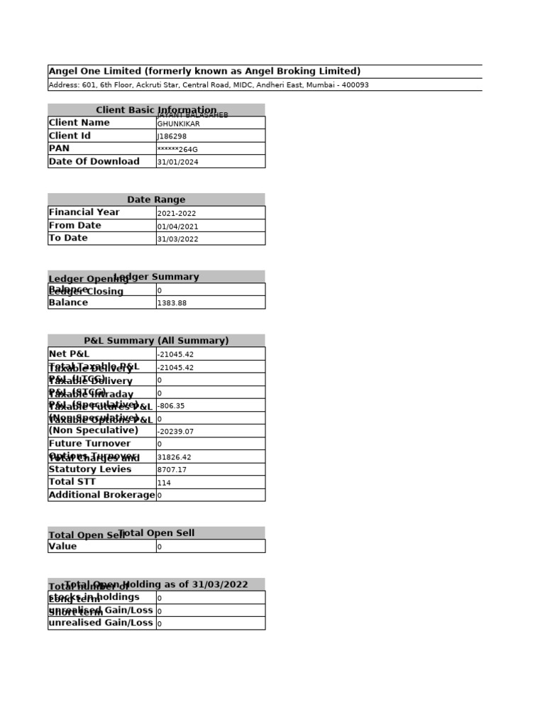 Tax PNL 2021-22 | PDF