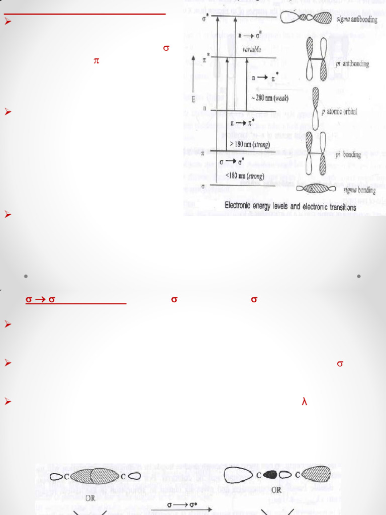2 Original - 1584420615 - 17.03.20-UNIT - VI - Electronic - Transitions | PDF | Absorption ...