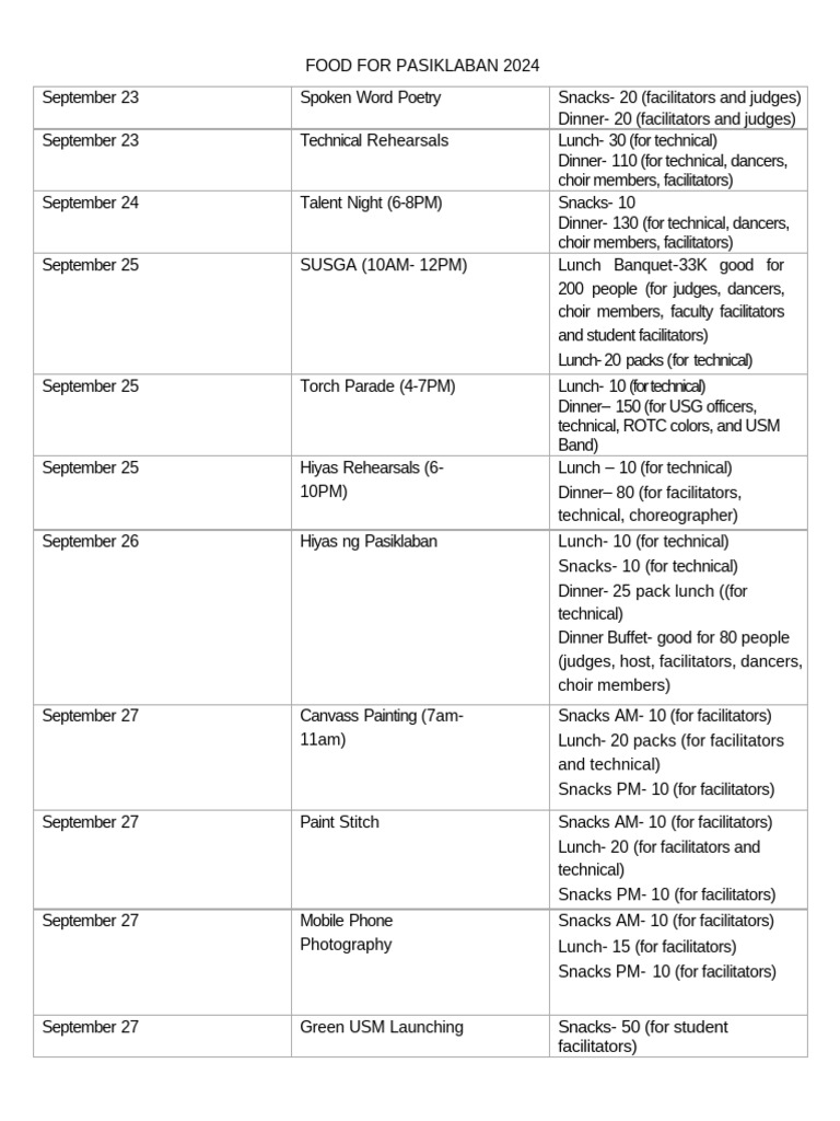 Food Committee List | PDF