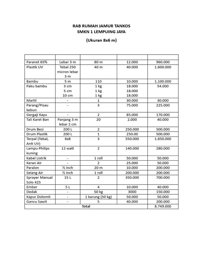 Rab Rumah Jamur Tankos | PDF