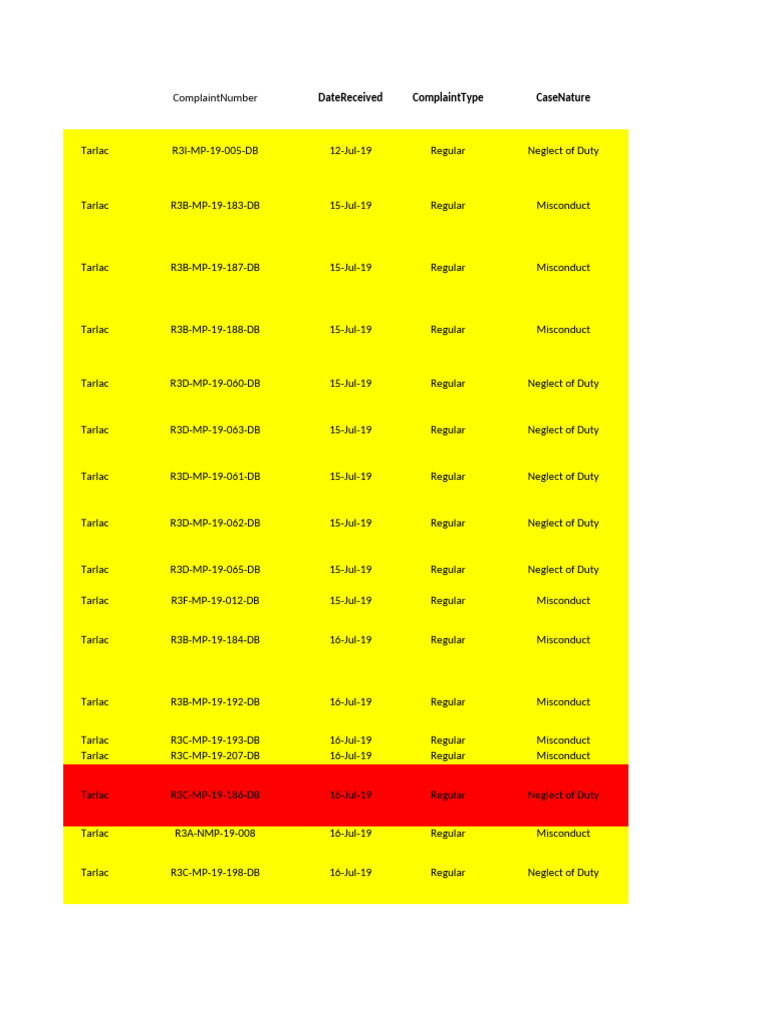 2019 ComplaintBatchUploadMigration For Manual Encoding | PDF