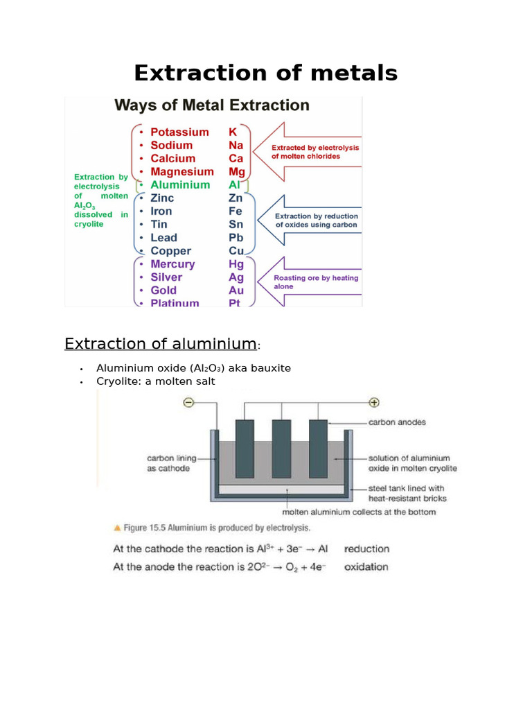 Extraction of Metals | PDF
