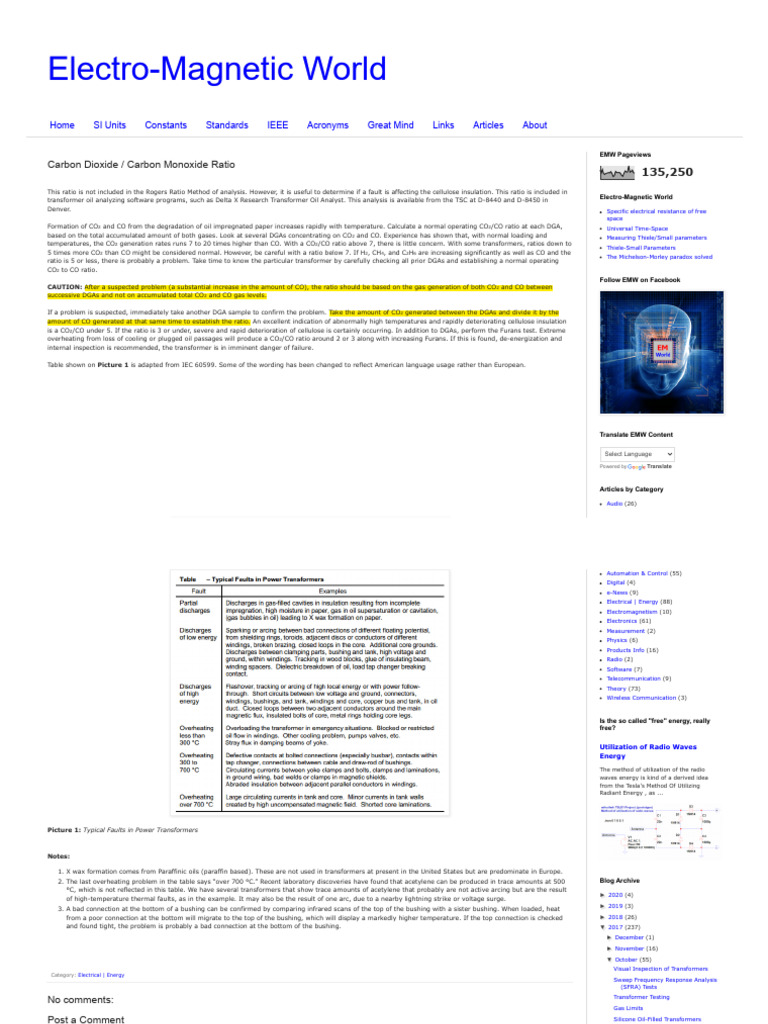 Electro-Magnetic World - Carbon Dioxide - Carbon Monoxide Ratio | PDF