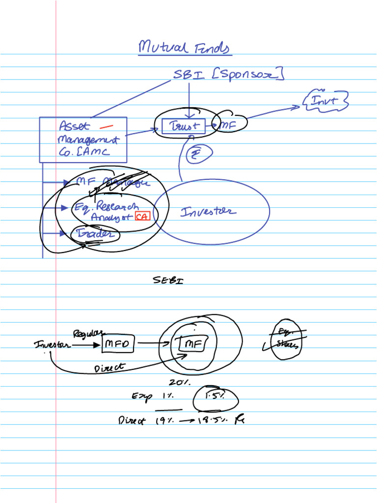 Mutual Fund Notes AFM South 2024 | PDF