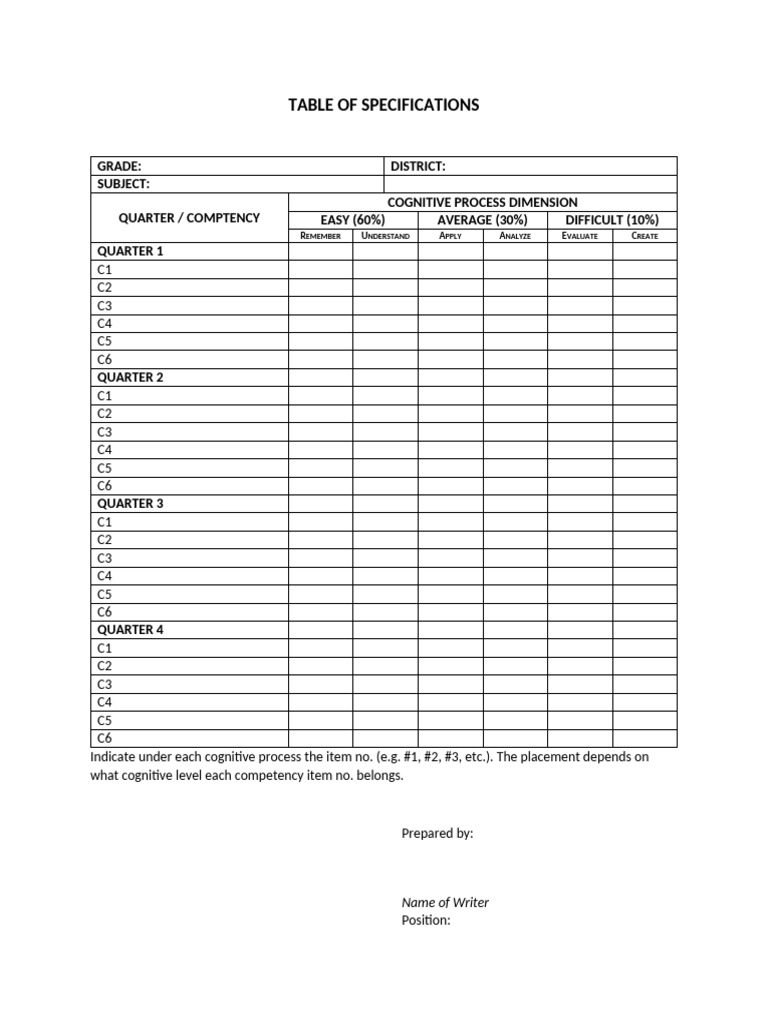 Table of Specifications 1 | PDF