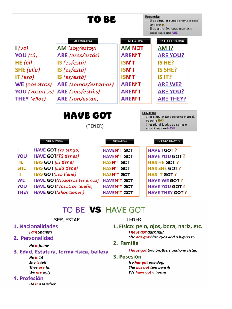 Imprimir Grammar To Be, Have Got | PDF
