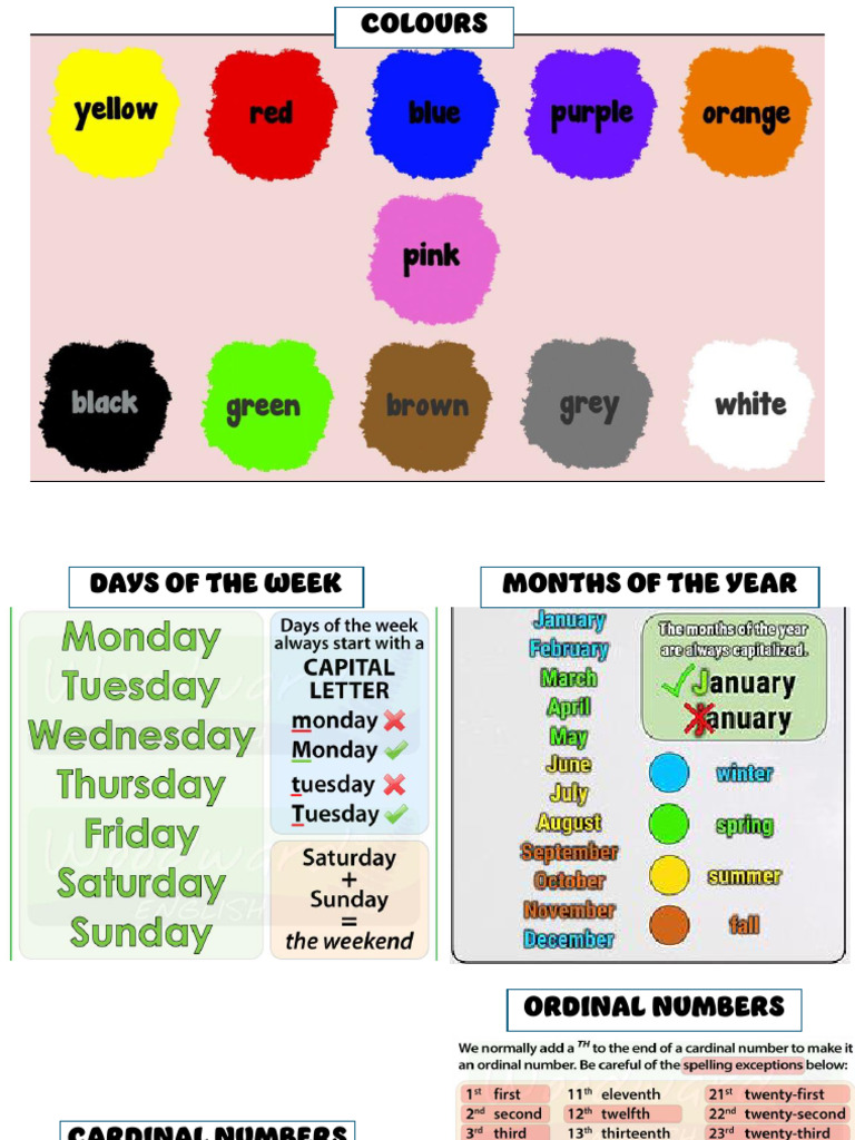 REVISION.1st Week English Classes | PDF