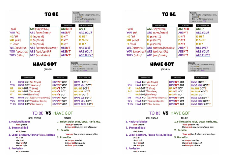 Imprimir Esteee To Be Have Got | PDF