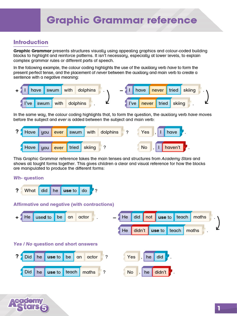 Grammar Graphic Reference AS 5 | PDF