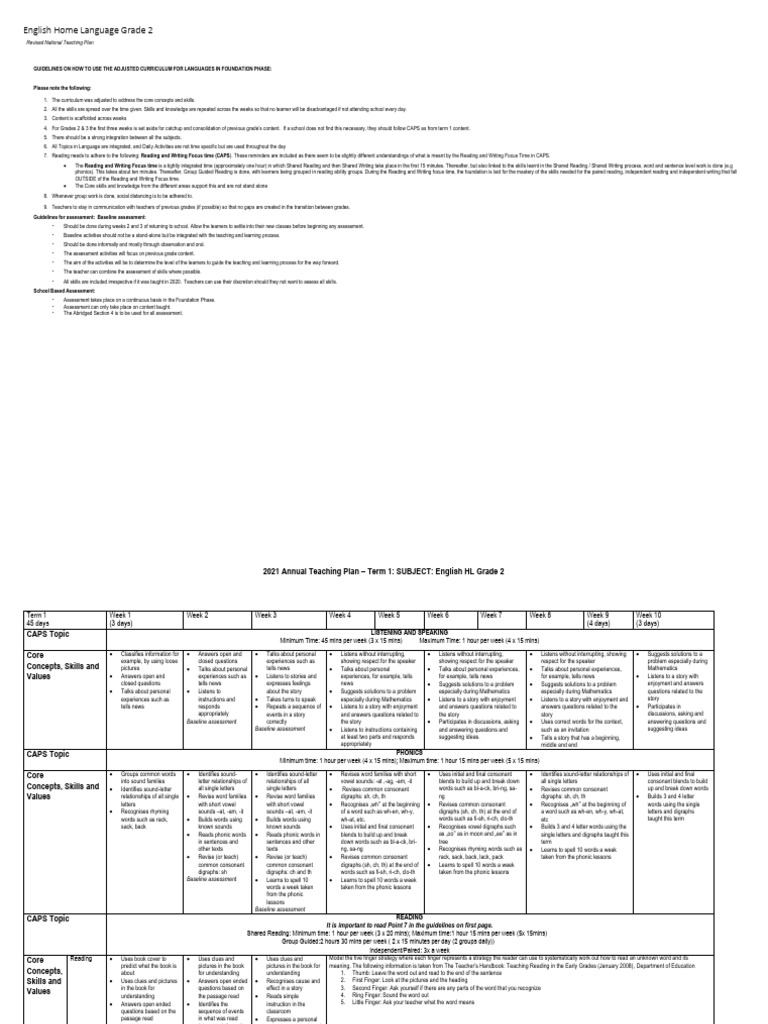 Grade 2 Term 1 2021 Atp English HL | PDF