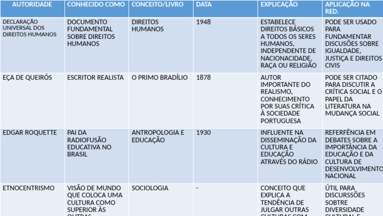 Trabalho PT Pronto 01 | PDF