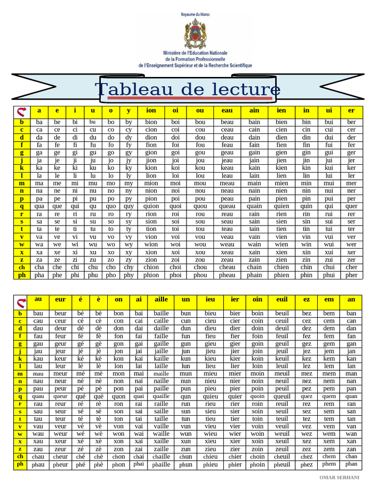 Tableau de Lecture 123 | PDF | Bien-être | Mode de vie