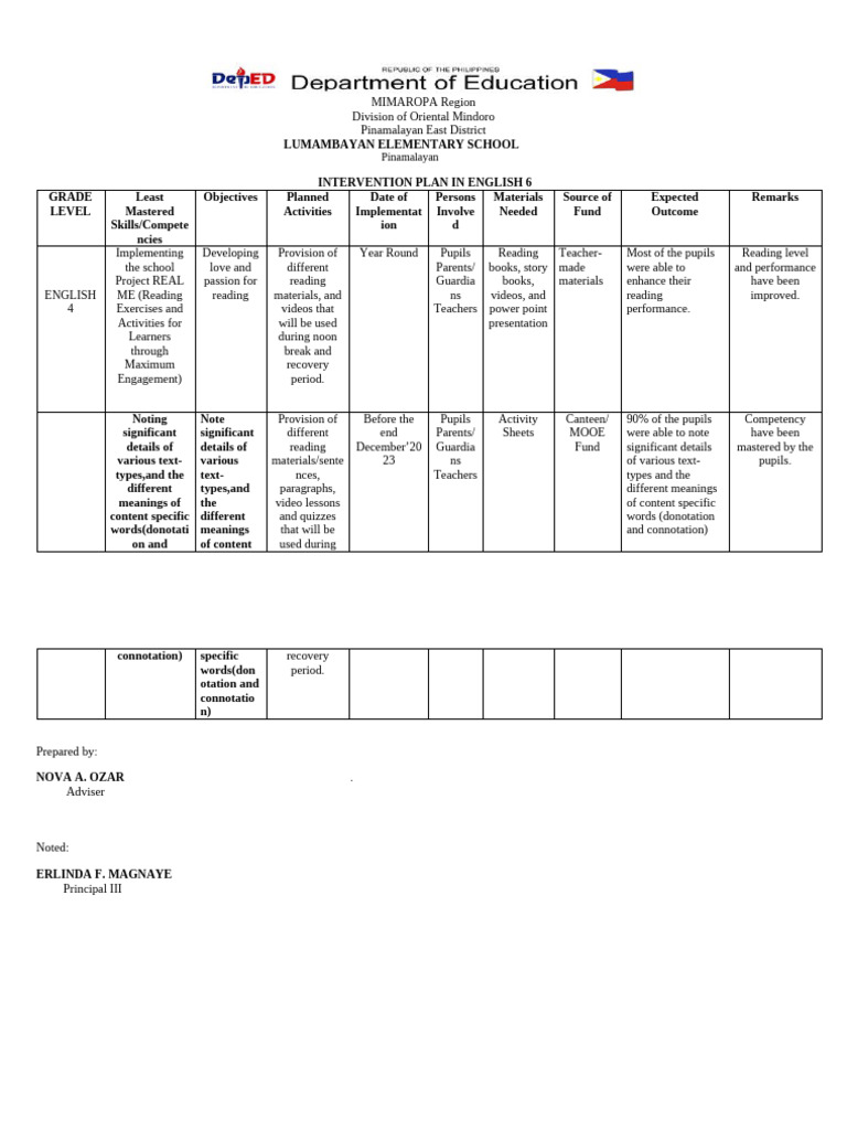 Intervention Plan in English 4 | PDF