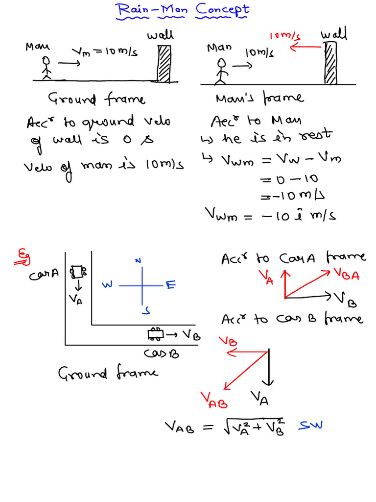 Tim-9 Physics Rain Man Concept | PDF