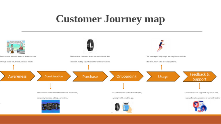 Customer Journey Map | PDF