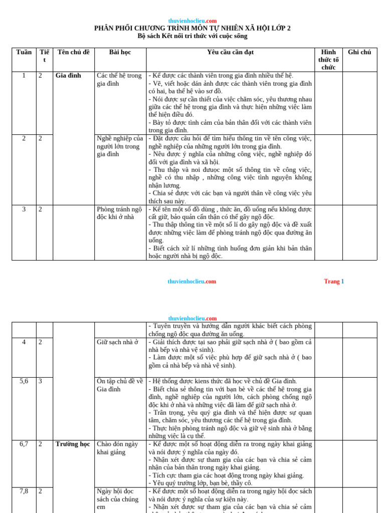PPCT TNXH 2 Ket Noi Tri Thuc | PDF