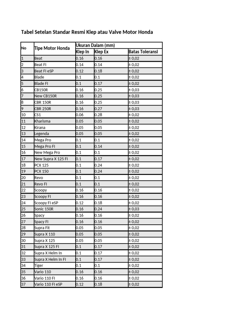 Standar Penyetelan Klep Motor | PDF