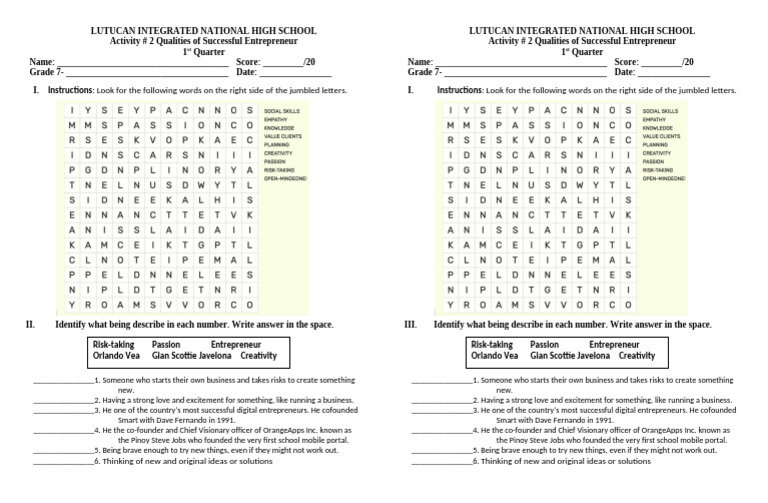 ACtivity 2 Qualities of Entrep | PDF