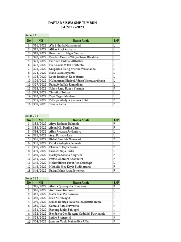 Data Siswa SMP Tumbuh | PDF
