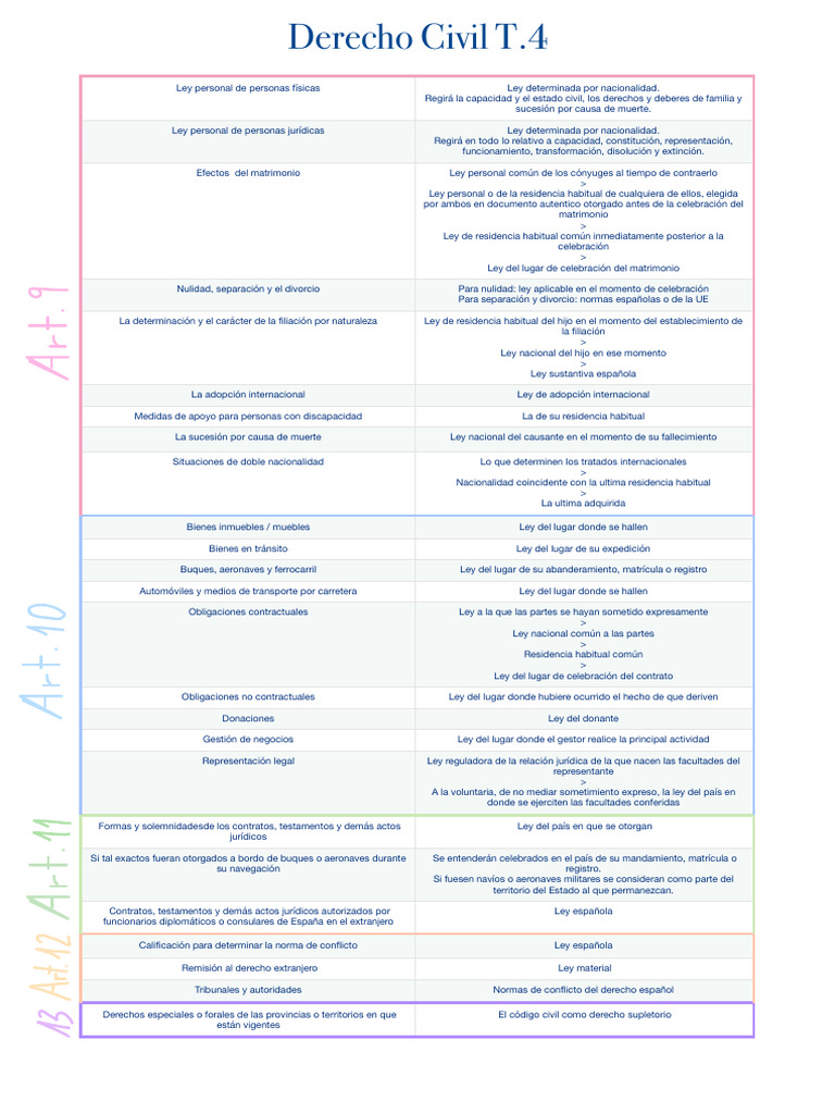 Tipos de Leyes 2 | PDF