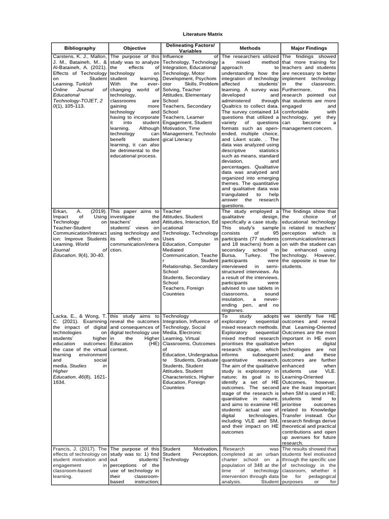 Literature Matrix | PDF