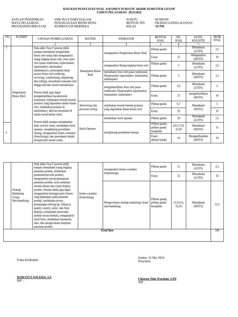 KISI-KISI SOAL RITEL KELAS XI Genap 23-24 | PDF