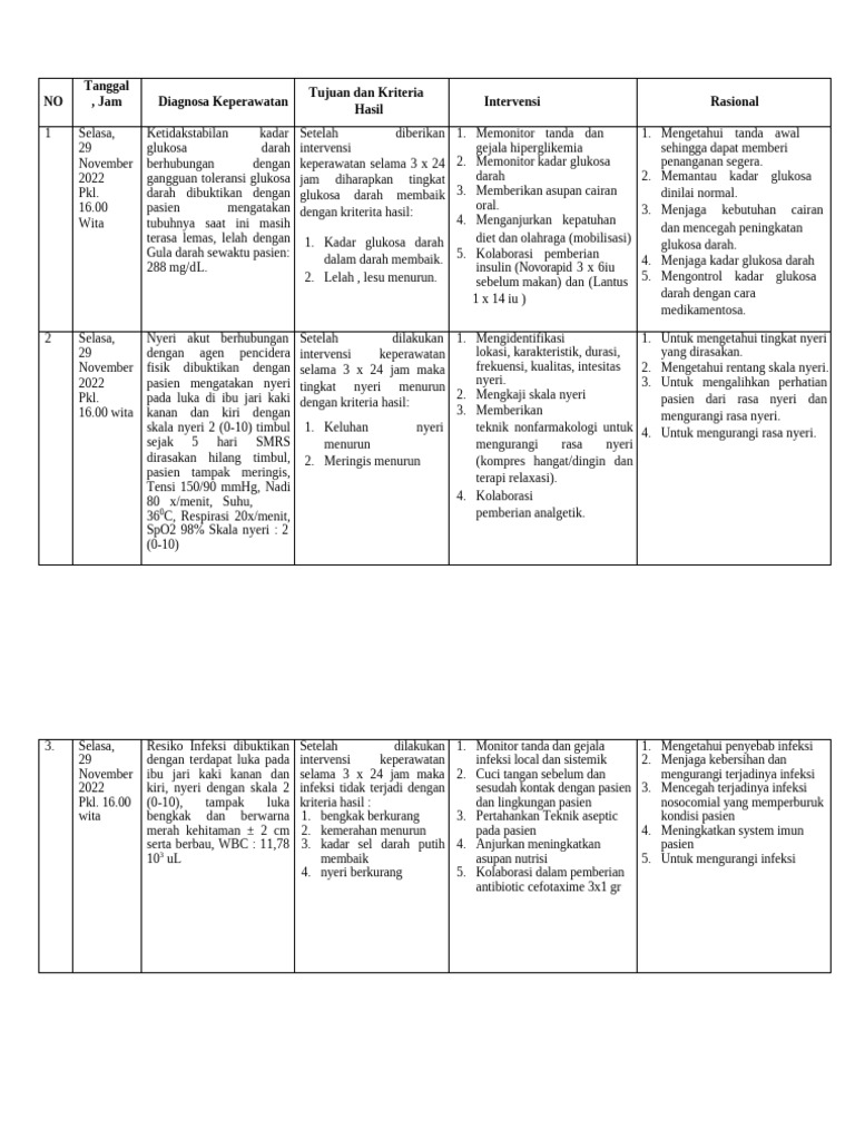 Intervensi Askep | PDF