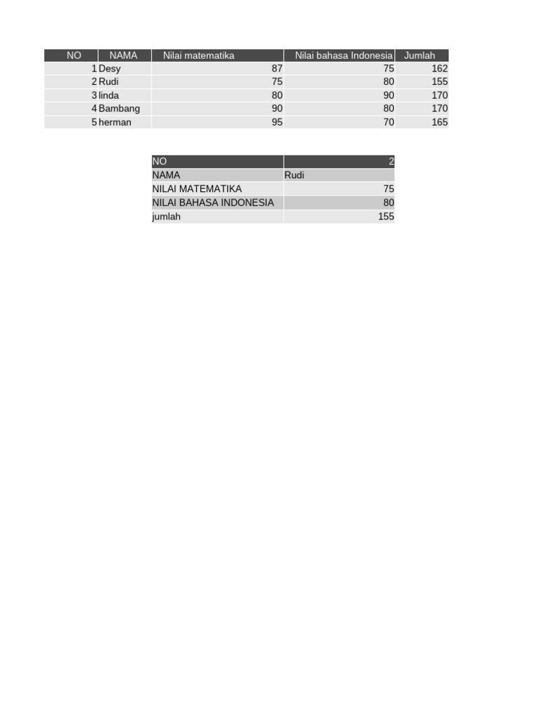 Tugas Informatika | PDF
