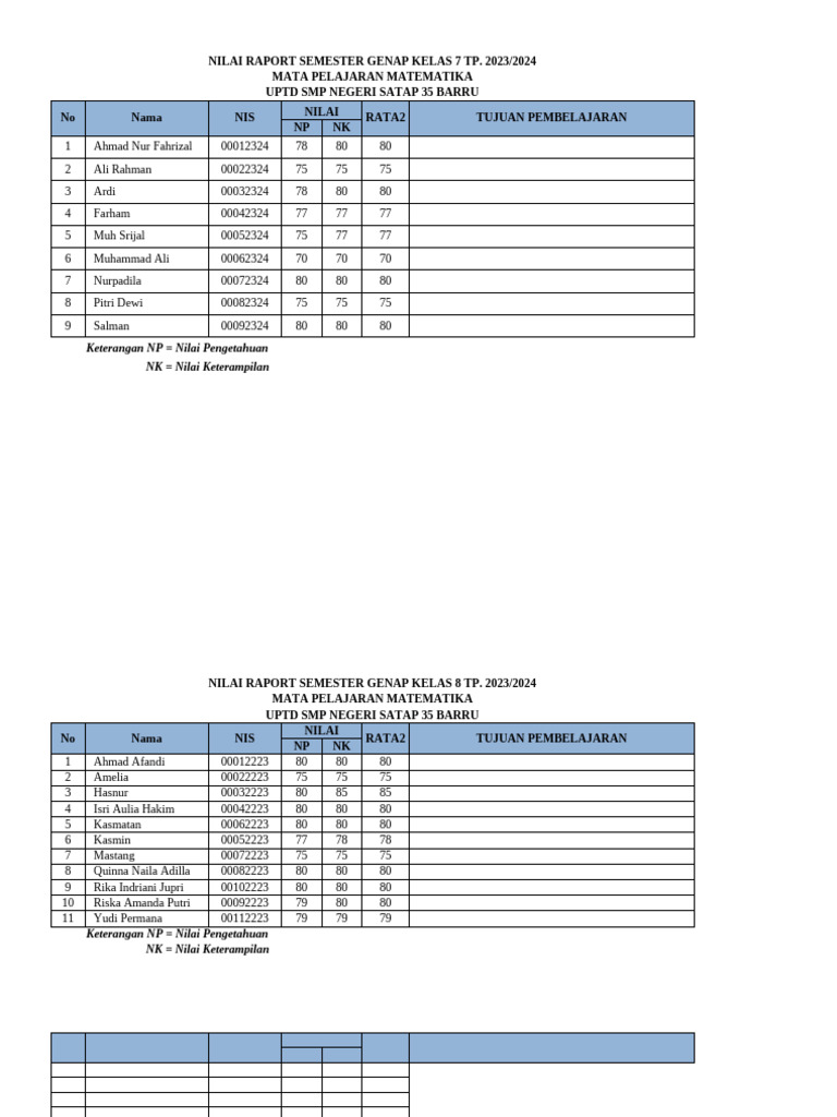 Nilai Raport Matematika Genap 2024 | PDF