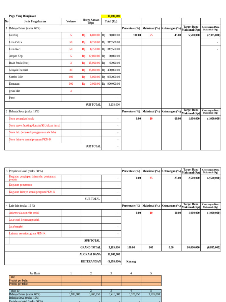 Menkeu Kwu 2024 PKM-K | PDF