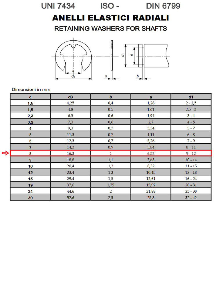 Uni7434 8 | PDF
