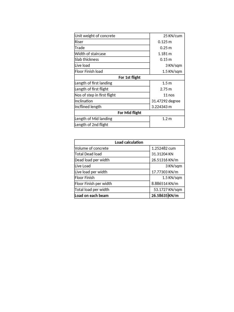 Dog Legged Staircase Load Calculation Anjan | PDF