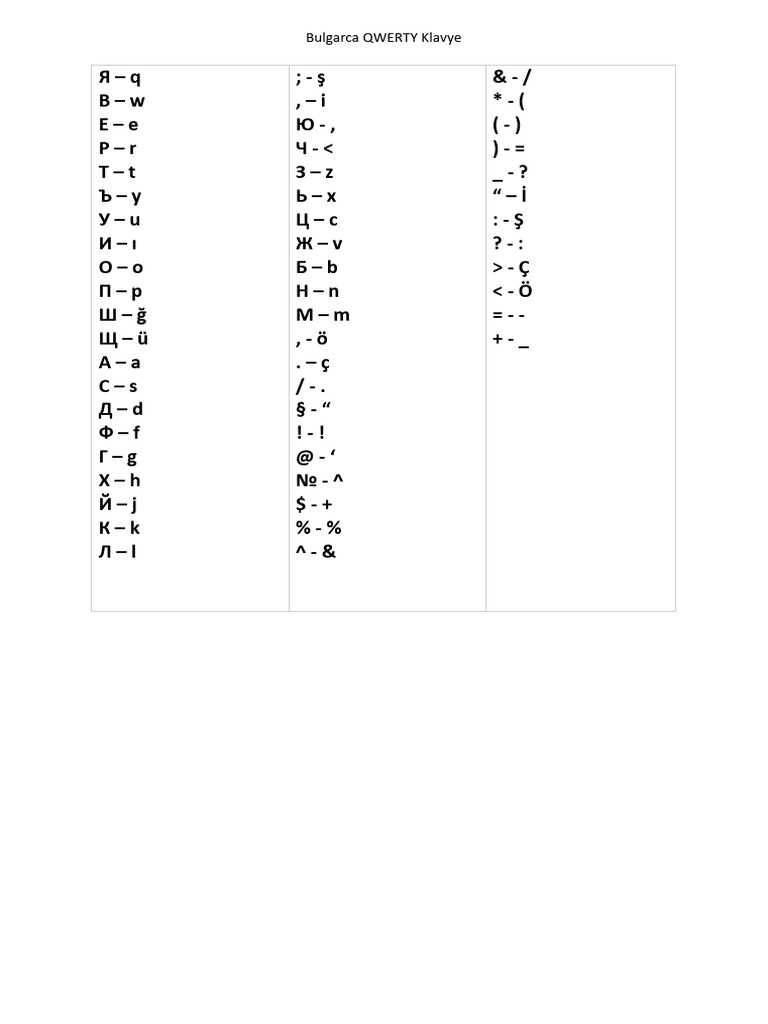 Bulgarca Klavye Harfler | PDF