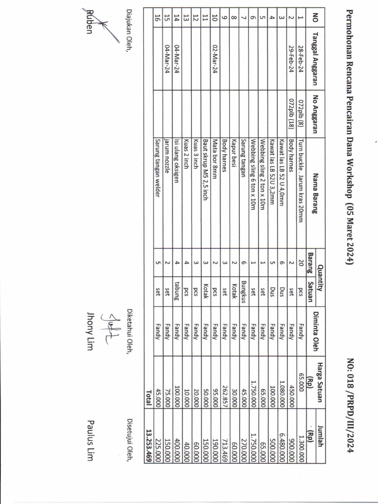 PRPD 018 Workshop | PDF