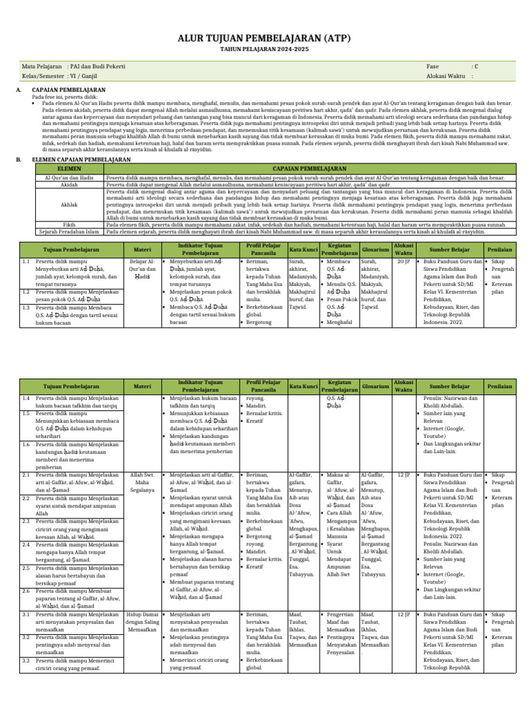 ATP (10 Kolom) - 6 | PDF