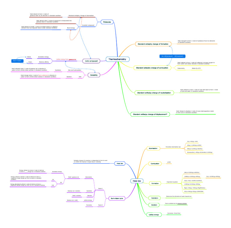 Mind Map - 202332 - 7133 (1) - Merged | PDF