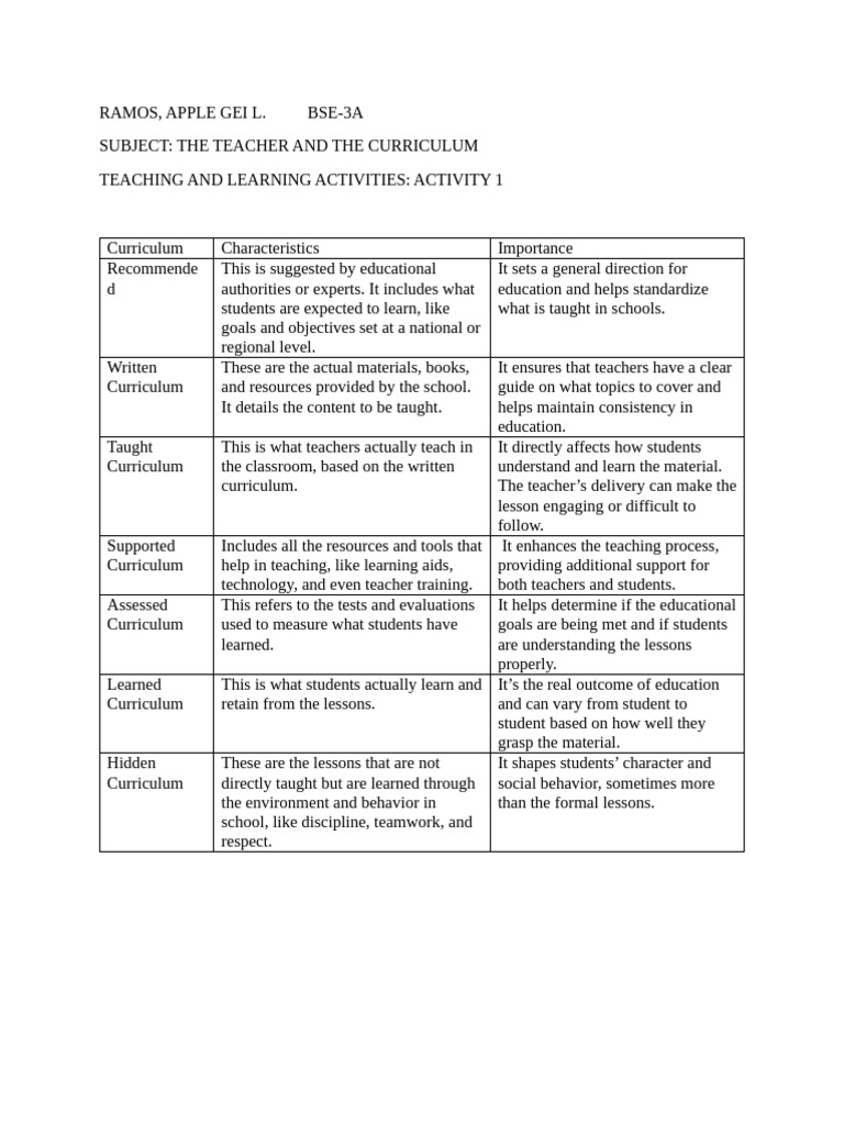 Teaching and Learning Activities Activity 1 - TTC - Ramos | PDF