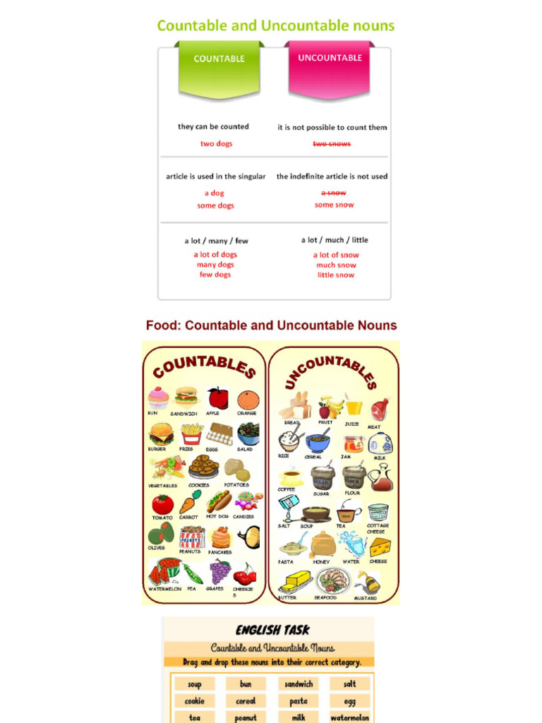 F1 Unit 4 Countable Uncountable Noun | PDF