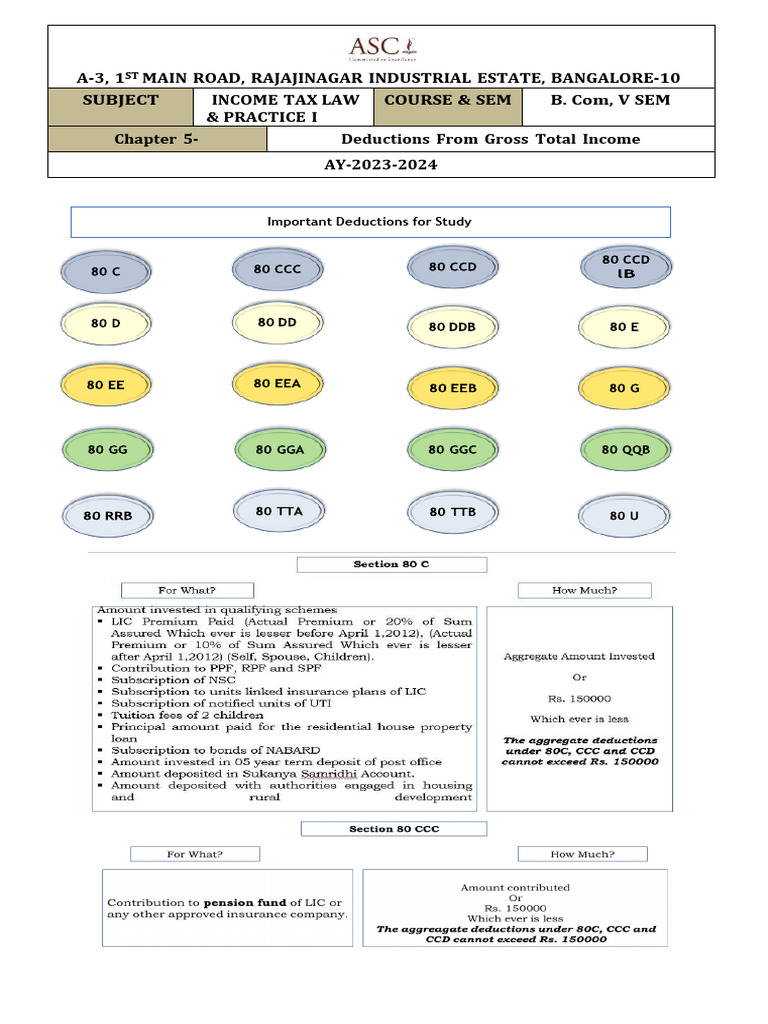 Chapter 5 - Deductions From GTI (80C To 80U) | PDF