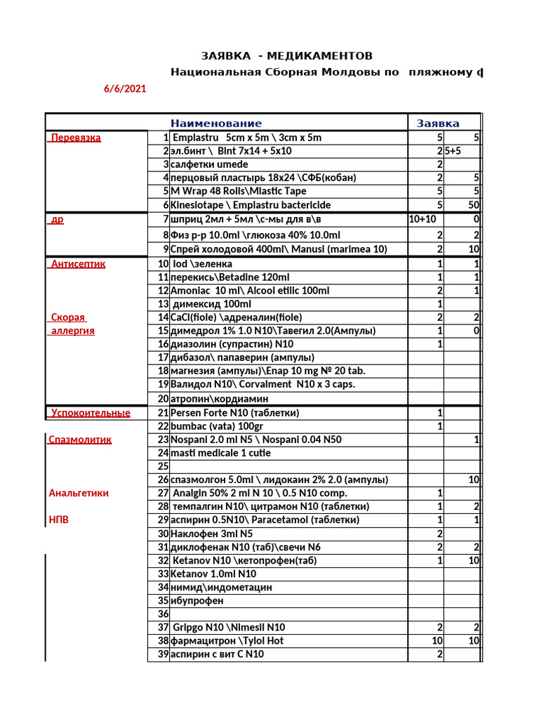Lista Medicamente Fotbal Plaja | PDF